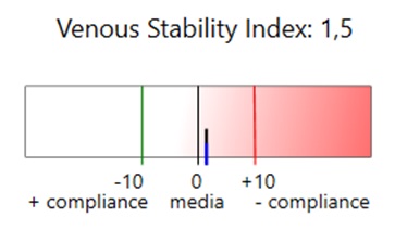 VSI - Venous Stability Index | Composizionecorporea.com